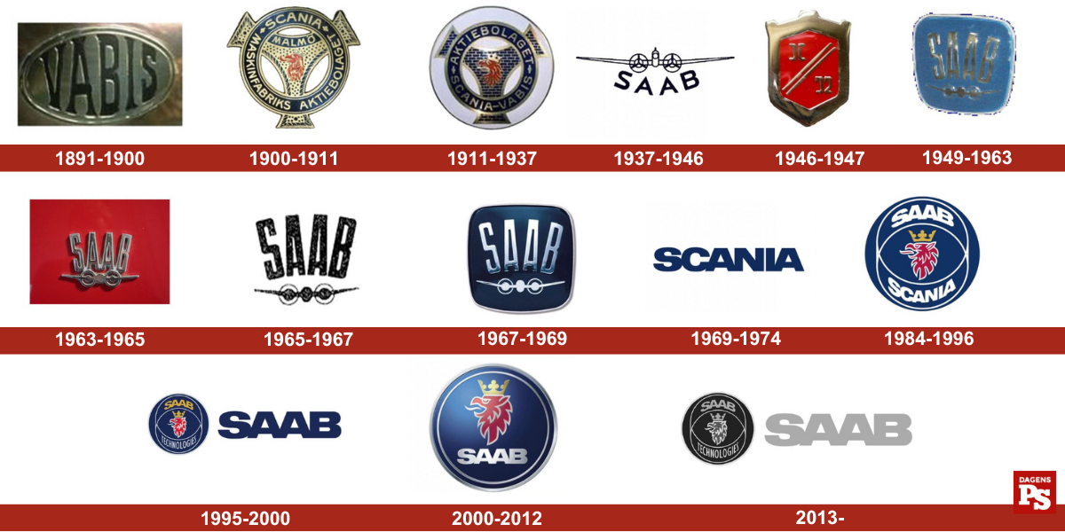 Saab och logotypen - lika ikonisk som omstridd - Dagens PS